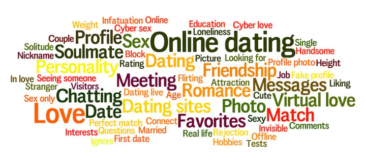 Online Flirting 101: Navigating the Digital Realm of Connection - AMZ